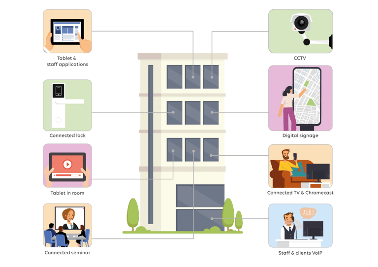Hotel WiFi Solutions | Secure & Managed WiFi for Hotels - Wifirst