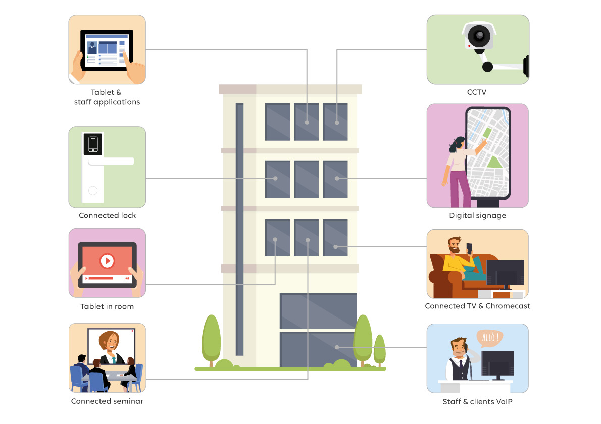Hospitality Wifi Solutions Hotel Wifi And Fibre Wifirst