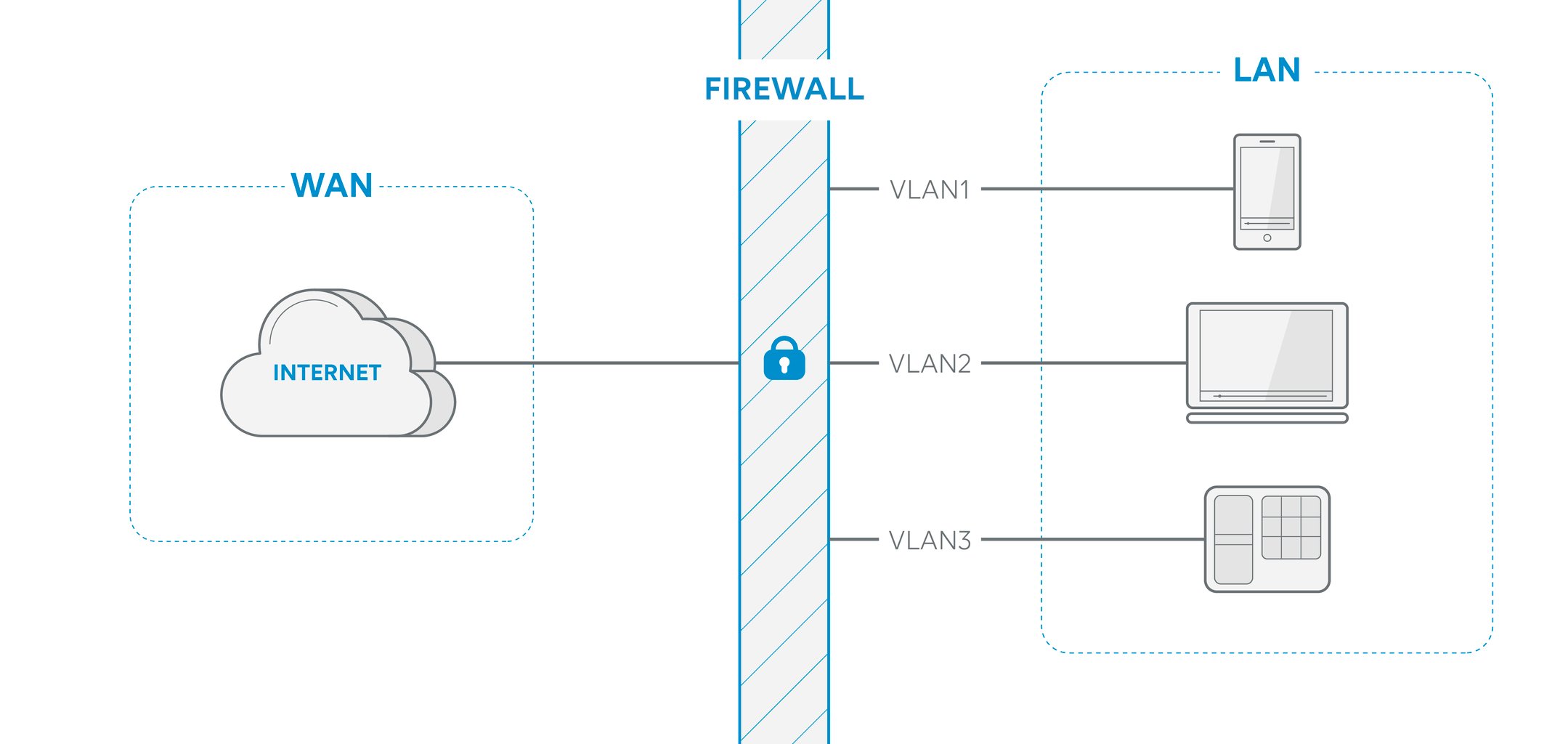 The Essential Guide to Business Firewalls