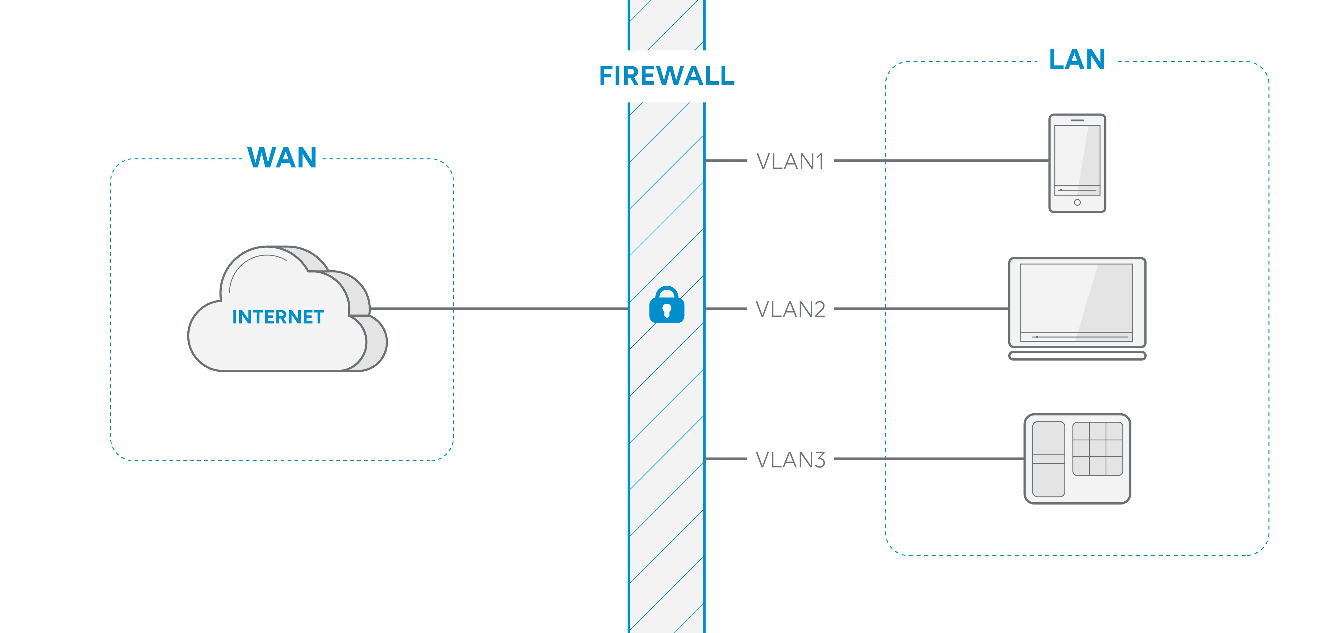 El firewall corporativo: seguridad informática garantizada