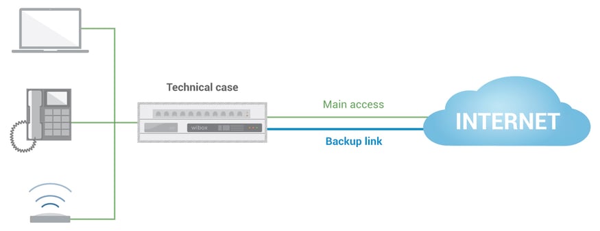 Ensuring Business Continuity: The Importance of High-Availability Networks