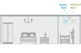 Hospitality WiFi solutions | Hotel WiFi and fibre | Wifirst