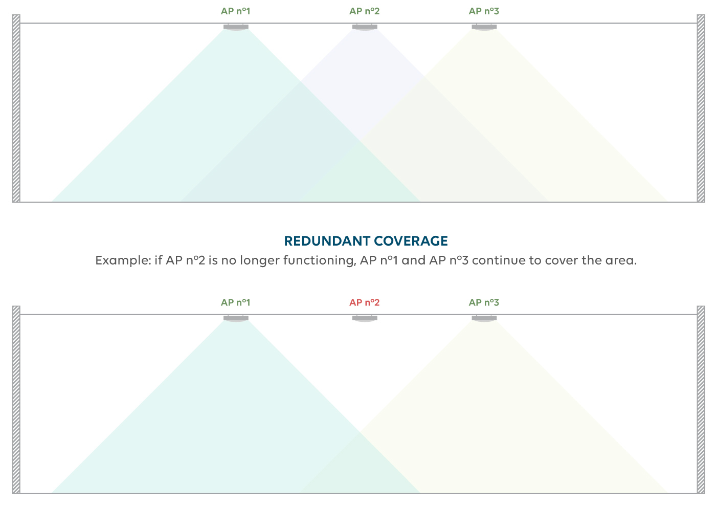 Ensuring Business Continuity: The Importance of High-Availability Networks