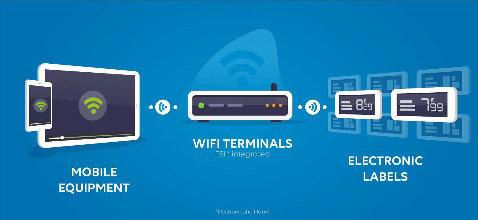 Case study - Les Mousquetaires | WiFi Retail | Wifirst
