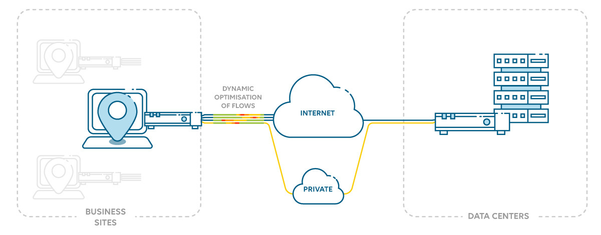 SD-WAN as a Service solution for enterprises | Wifirst