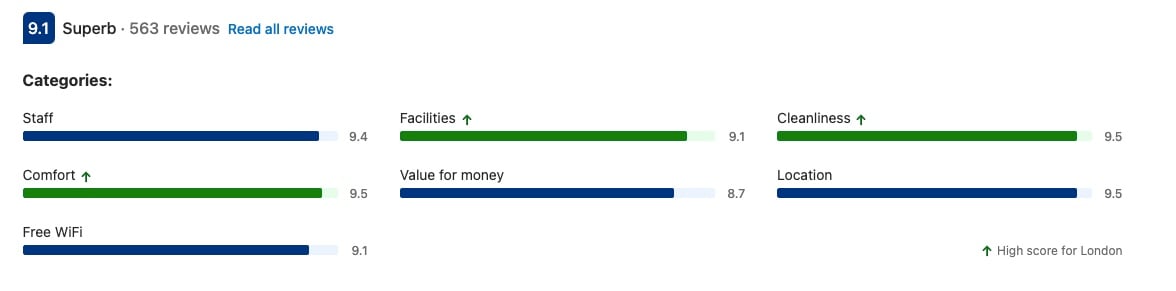 How WiFi Quality Impacts Hotel Booking Scores and Guest Satisfaction