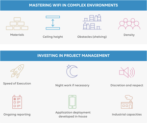High-end WiFi solution for logistics warehouses | Wifirst