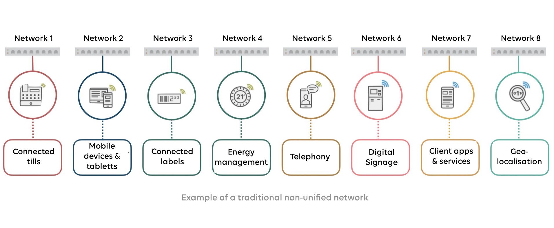 How much can you save with a unified network? | Wifirst