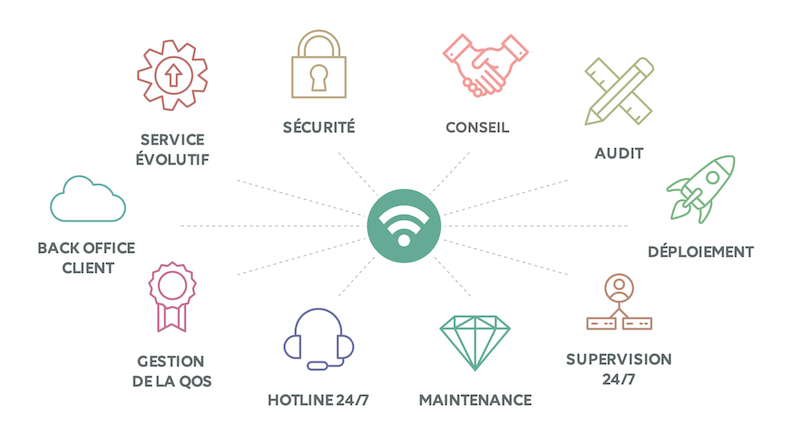 Excellence in WaaS: Transforming Digital Workplaces
